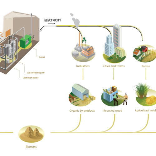Renewable Energy Technologies Awareness Blog Pakistan