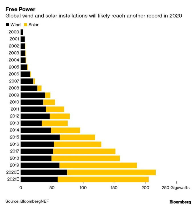 10 Reasons for the Deployment of Photovoltaic Solar Energy in 2024 ...