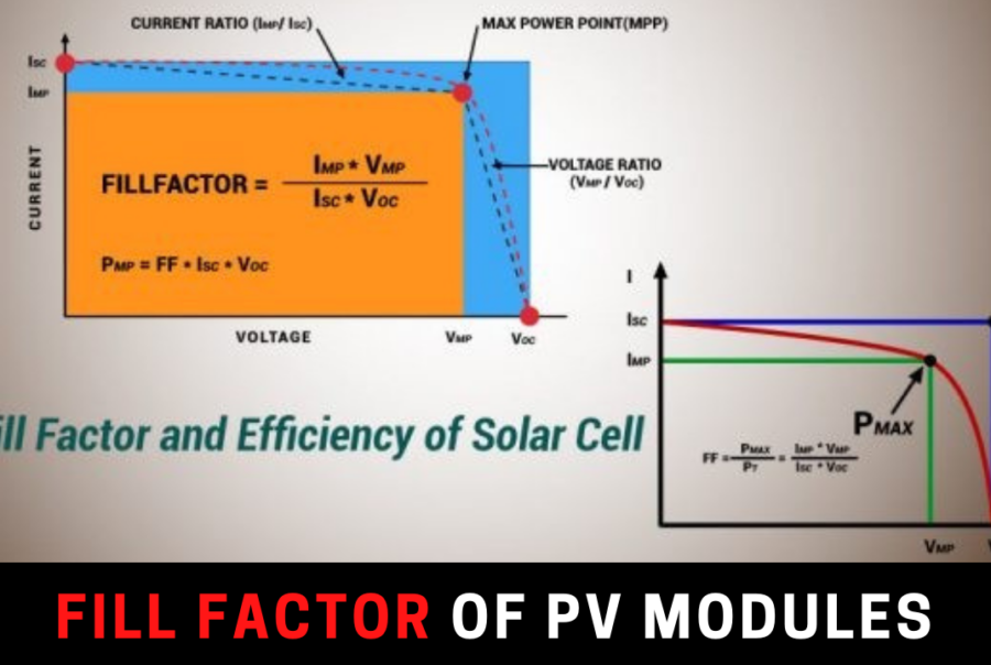 Zorays Solar Pakistan – Solar Net Metering Pioneer