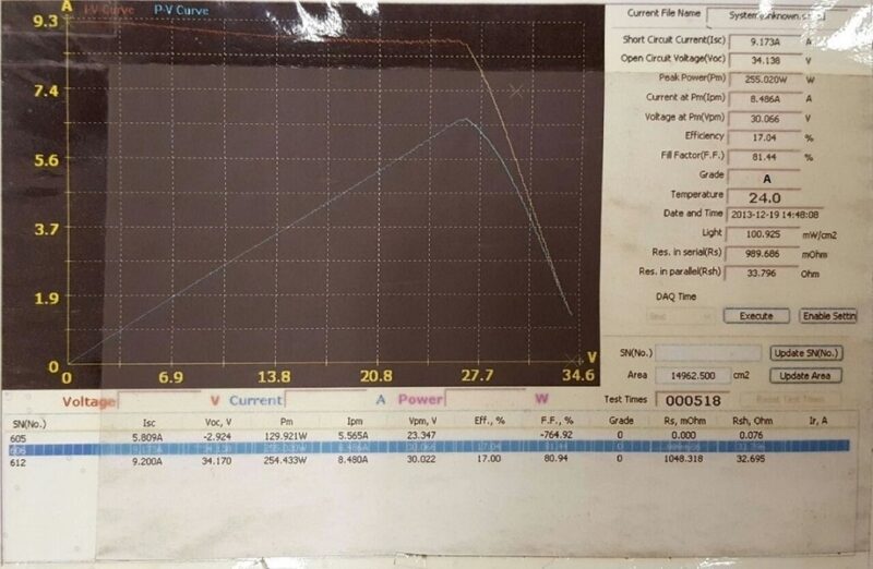 Fill Factor (FF%) of a PV Modules is more important than Efficiency ...
